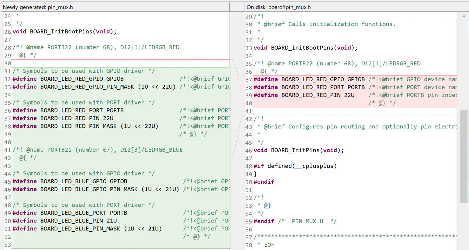 GPIOの基本的な使い方 | ぼくのマイコン開発のメモ