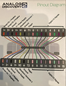 ANALOG DISCOVERY2 | ぼくのマイコン開発のメモ